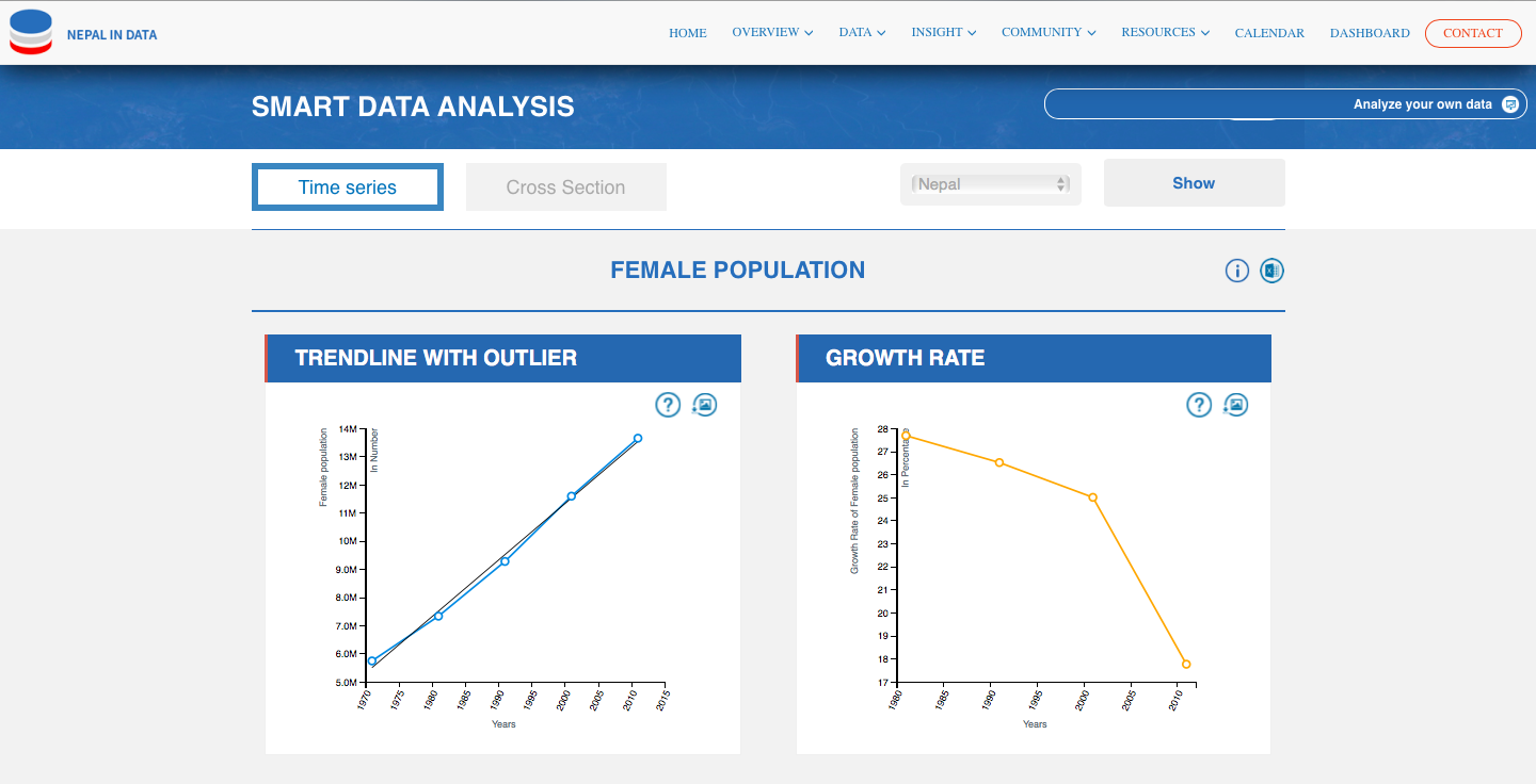 Tool – Smart Analysis of Government Data – D4D